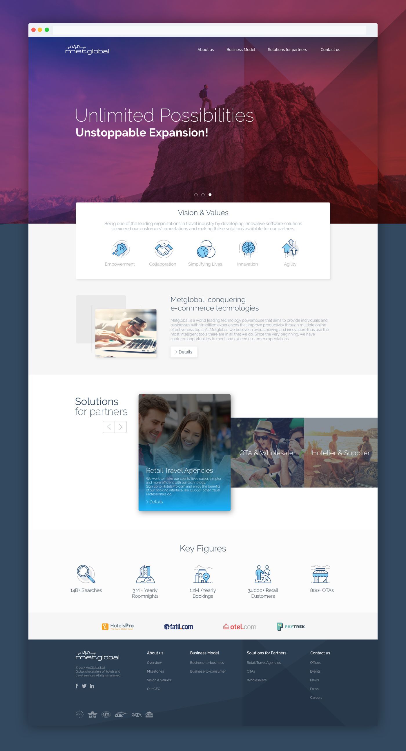 NEXTLEVEL Technology